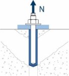 Types of anchor failures | INDEX