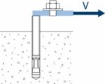 Types of anchor failures | INDEX