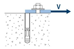 Types of anchor failures | INDEX