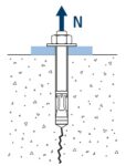 Types of anchor failures | INDEX