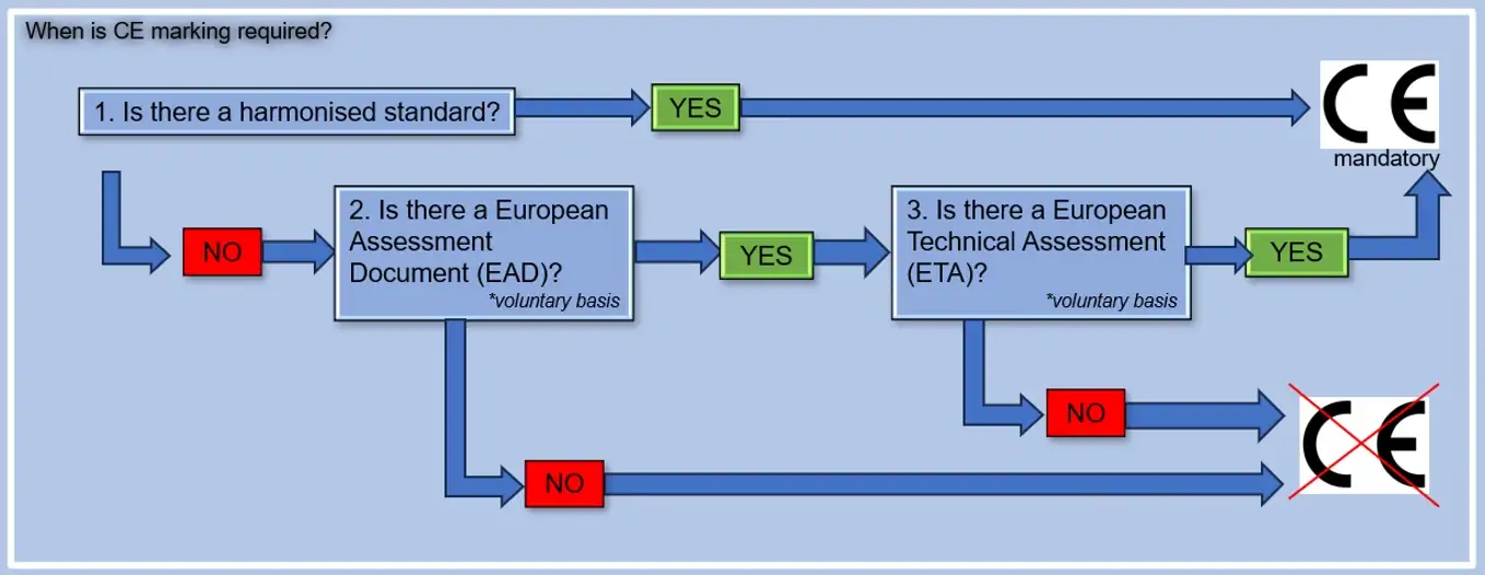 What is CE marking? | INDEX